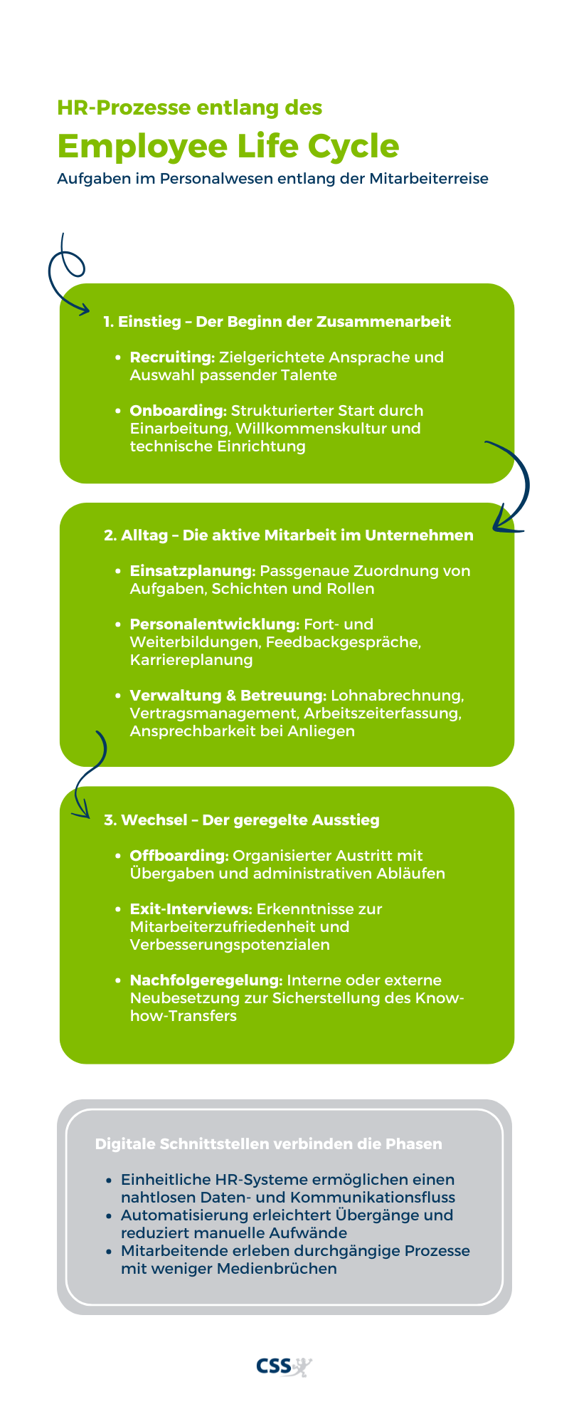 Personalwesen Aufgaben: Überblick & Bedeutung